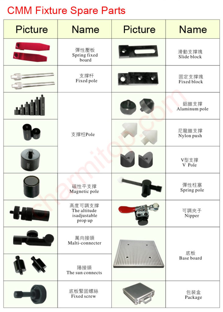 CMM-Fixture Kit CMP-8077 CMM Jig Suit 98pcs with base board fixed board ...